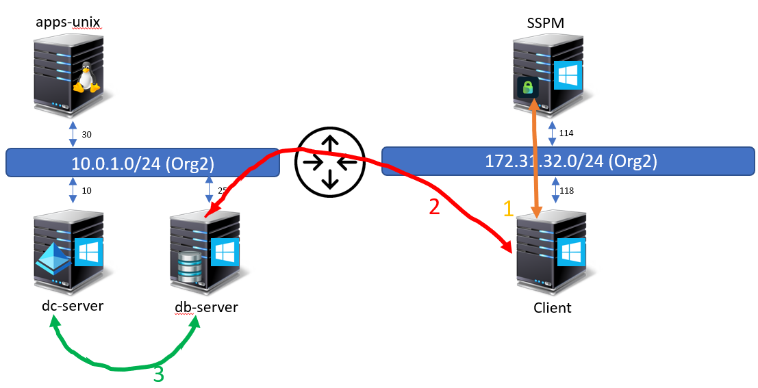 Proxying SSh and RDP - Secret Server Advanced