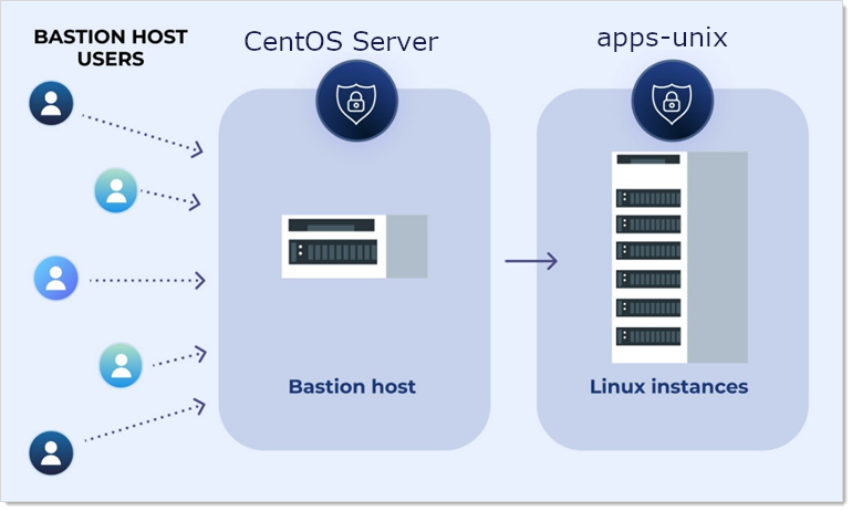 SSH Jumpbox - Secret Server