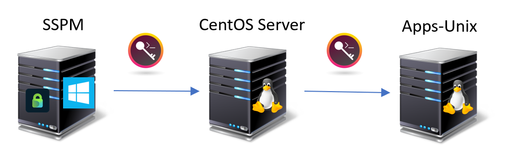 SSH Jumpbox - Secret Server